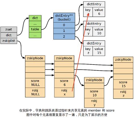 Redis底层原理 03 Redis 数据类型 付威的网络博客 Redis底层原理 03 Redis 数据类型 付威的网络博客