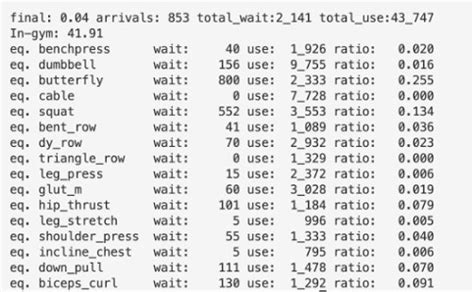 GitHub Shou Gym System Simulation And Optimization Of Business Efficiency Local Search