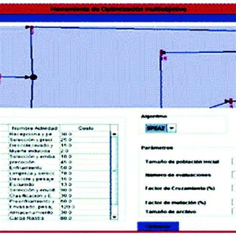 Configuration Of The Input Parameters For The Nsgaii Algorithm Figura Download Scientific