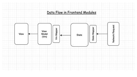 invincible react states with domain driven design ppt free download