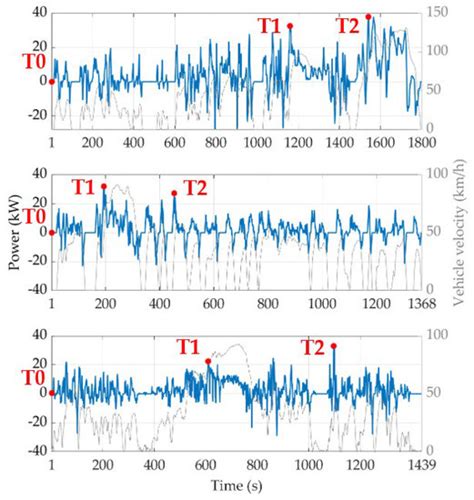 energies free full text influence of the reward function on the