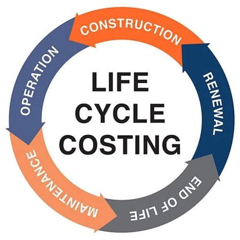 What Is Life Cycle Costing In Construction Design Talk