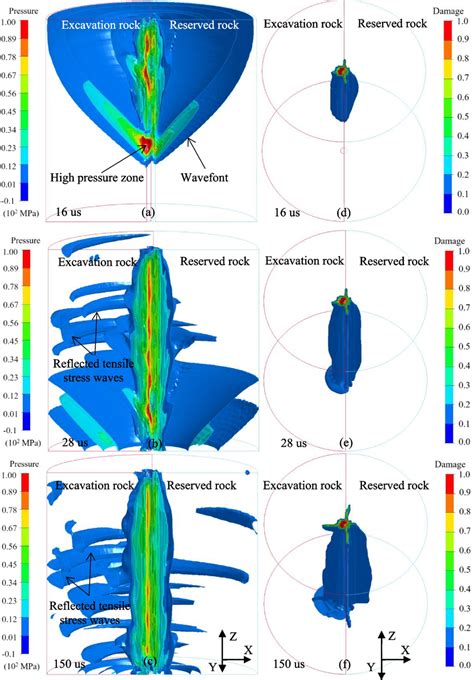 Explosion Pressure And Fracture Networks Induced By Air Water Coupling