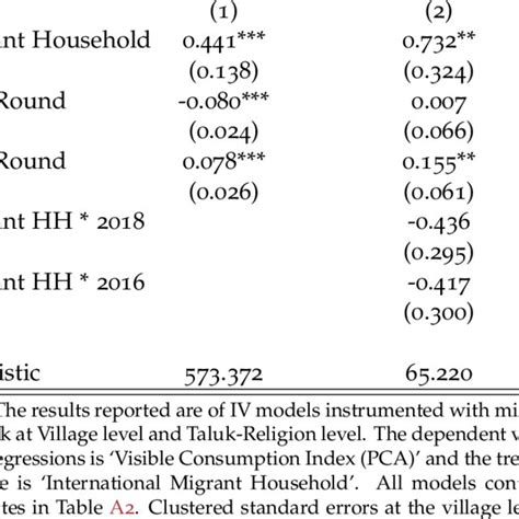 Pooled Cross Sectional Data Analysis Download Scientific Diagram