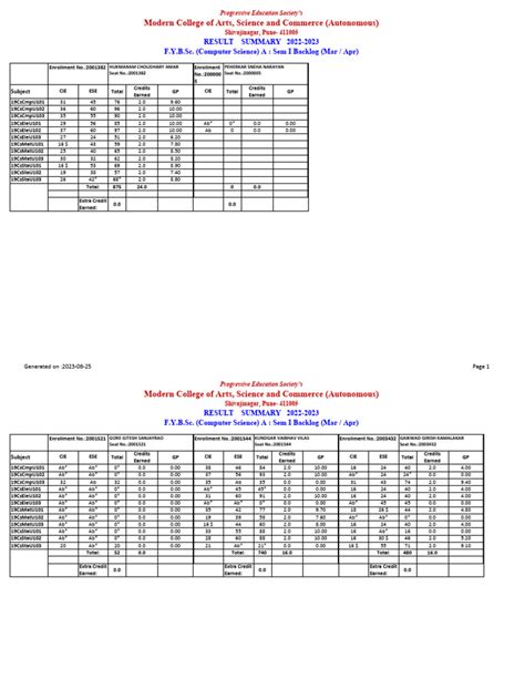 S Y B Sc Computer Science B Pdf