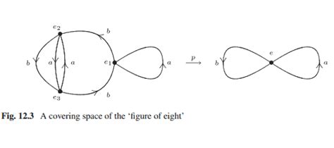 数学代写拓扑学代写topology代考brouwers Theorem And Borsuks Theorem 课yes
