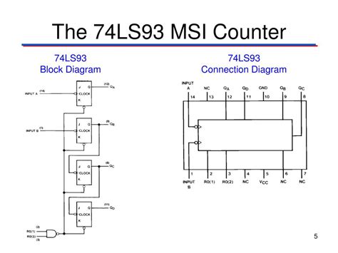Ppt Asynchronous Counter With Msi Gates Powerpoint Presentation Free