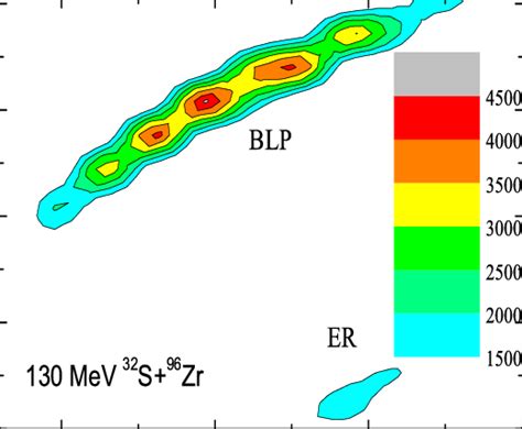 Color Online Two Dimensional Plot E Tof Of The Events Following Beam