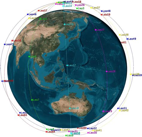 The Leo Satellite Network Model Download Scientific Diagram