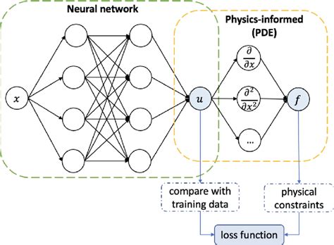 Figure 1 From Data Aided Underwater Acoustic Ray Propagation Modeling Semantic Scholar
