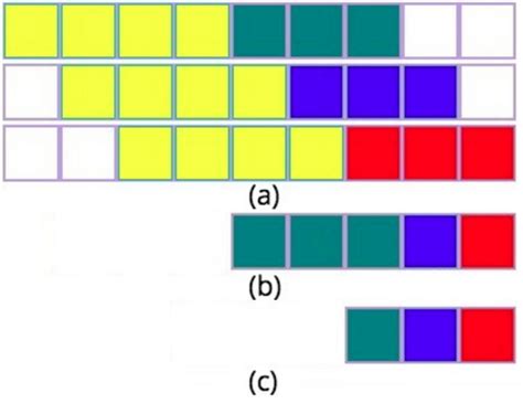 A Multi Modal Approach For Mixed Frequency Time Series Forecasting Bohrium