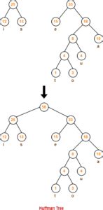 Huffman Coding Exam Questions Gate Vidyalay