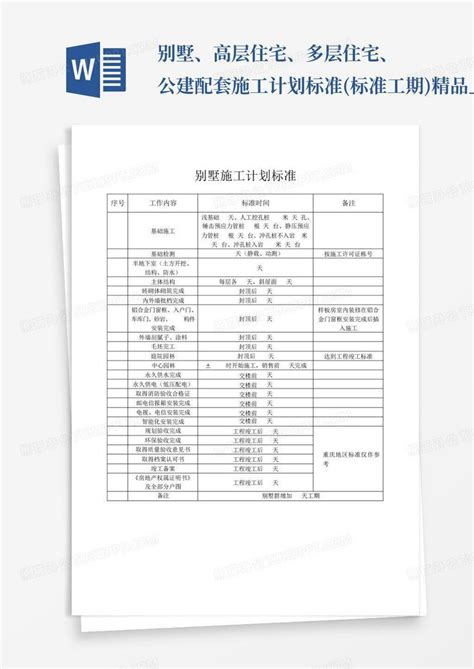 别墅、高层住宅、多层住宅、公建配套施工计划标准标准工期精品百word模板下载编号lmmoowew熊猫办公