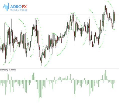 What Are The Bulls Power And Bears Power Indicators Advanced Forex