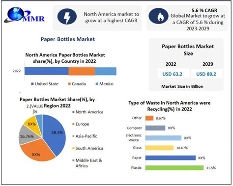 Paper Bottles Market World Technology Development Trends