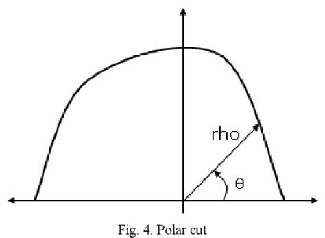 Figure 4 From Fuzzy Rule Interpolation Matlab Toolbox Fri Toolbox Semantic Scholar