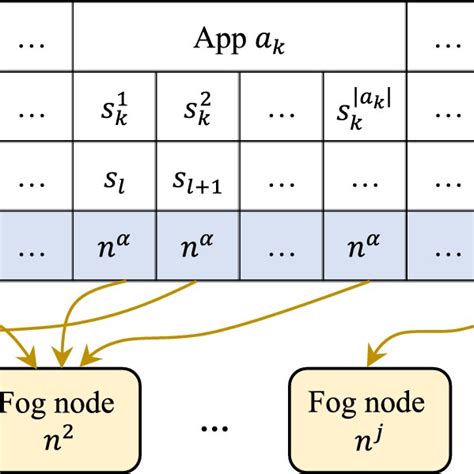 Different Data Types Structured Semi‐structured And Unstructured