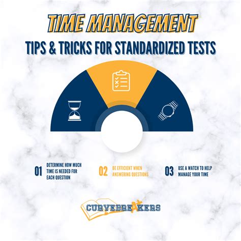 How Time Management Can Improve Your Scores Curvebreakers