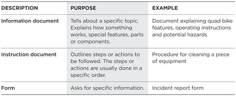 How To Write Effective Hse Documents