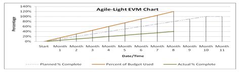 Su Cheng Wu Agile Earned Value