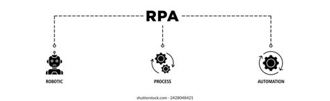 Rpa Banner Web Icon Vector Illustration Stock Vector Royalty Free 2492205453 Shutterstock