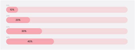 Прогресс бар на Getcourse своими руками без знания кода — Teletype