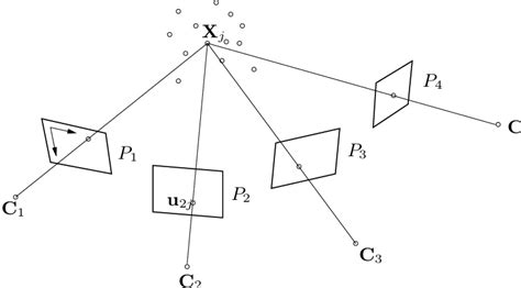 Multicamera Setup With 4 Cameras Download Scientific Diagram