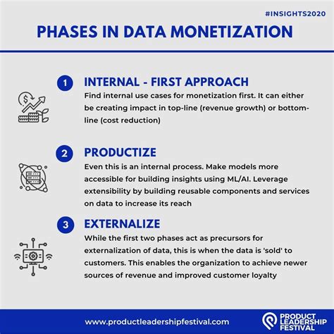 Institute Of Product Leadership On Linkedin Insights2020