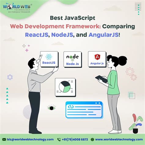 Reactjs Nodejs Angularjs Webdevelopment Frontenddevelopment Hiredevelopers