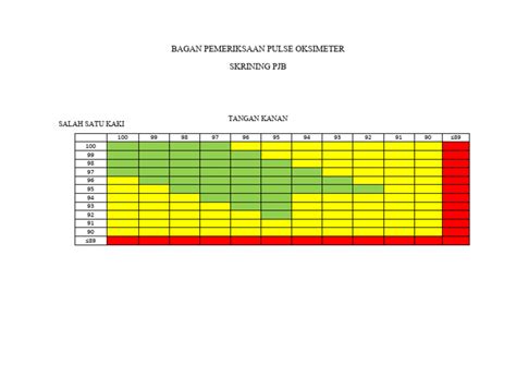 Bagan Pemeriksaan Pulse Oksimeter Pdf