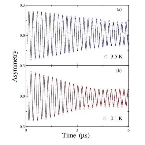 The Uemura Plot Showing The Superconducting Transition Temperature Tc