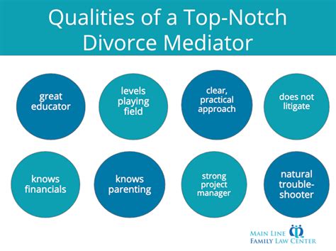 Best Divorce Mediation Questions