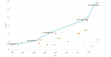 Metriq Quantum Quantumcomputing Benchmarks Opensource Sota