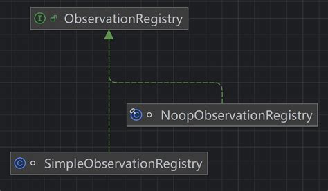 Spring Ai源码解读（一）：chatclientspring Ai 源码 Csdn博客