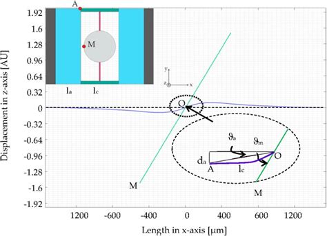 Pzt Actuated And Sensed Resonant Micromirrors With Large Scan Angles