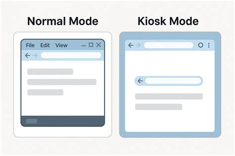 Android Kiosk Mode What Is It And Set Up Guide [2025]