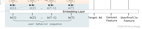 pytorch 深度学习实战 dien 模拟兴趣演化的序列网络 dien pytorch csdn博客