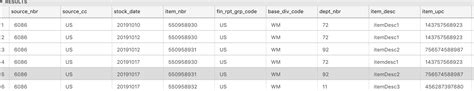 Sql Server How To Run Sql Based On Filter Condition In Tableau Report