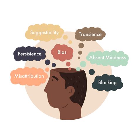 False Memories And Memory Errors Practical Psychology