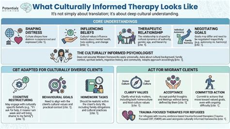 Mental Health For Migrants And Refugees In Australia You Dont Have To