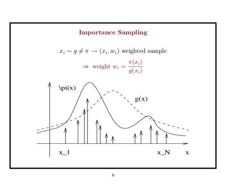 Sampling Strategies For Sequential Monte Carlo Smc Methods