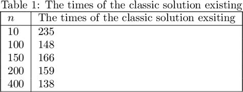 Table 1 From On The Classic Solution Of Fuzzy Linear Matrix Equations Semantic Scholar