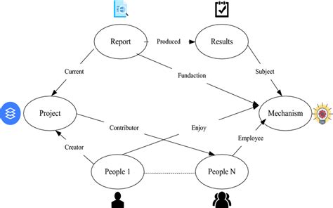 Sti Management Data Element Correlation Cross Analysis Model Download