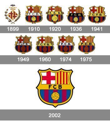 Fc Barcelona Logo Histoire Signification Et évolution Symbole Fc