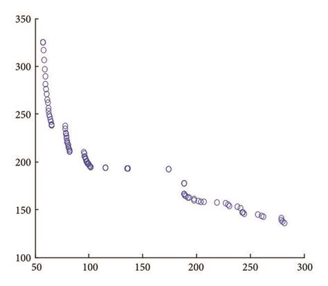 Moead Algorithm Pareto Front End Diagram Download Scientific Diagram