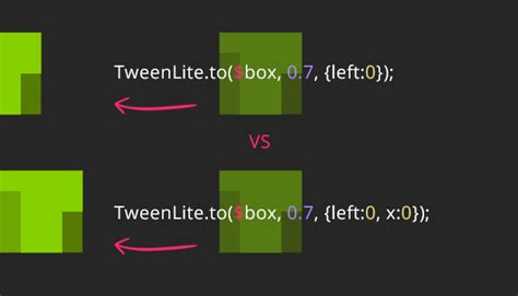 Simple Greensock Tutorial Your First Steps With Gsap