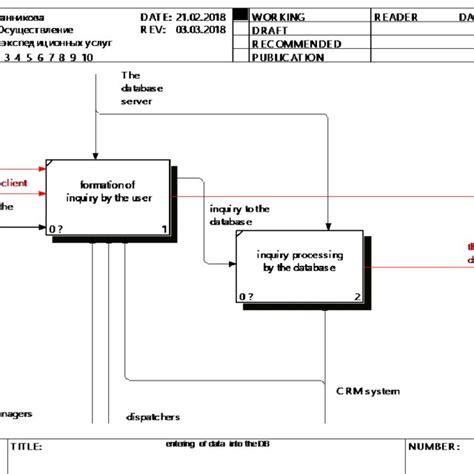 Idef0 Diagram Of The Decomposition Of The Business Function Data Entry