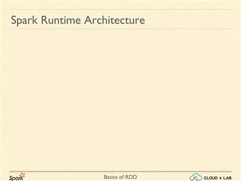 Apache Spark Running On A Cluster Big Data Hadoop Spark Tutorial
