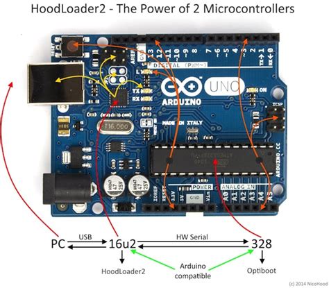 Hootloader2 Allows You To Customize The Atmega16u2 Usb Serial Bridge On