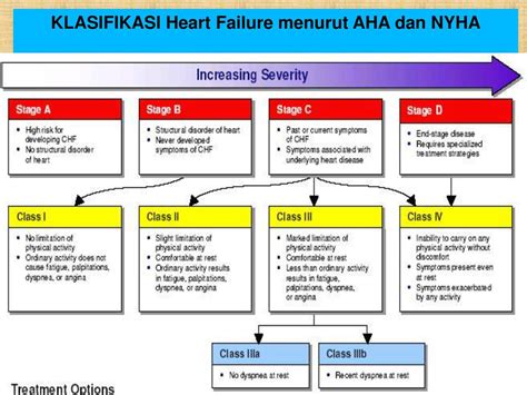 Edukasi Pasien Heart Failure Ppt Download